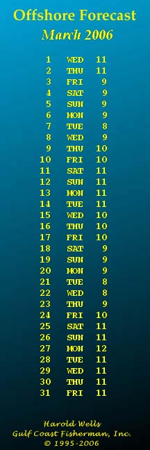Rotary Current Predictions
